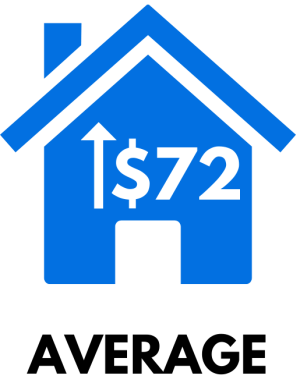 10 Must-Know Statistics on the Average Value of House Contents in Australia